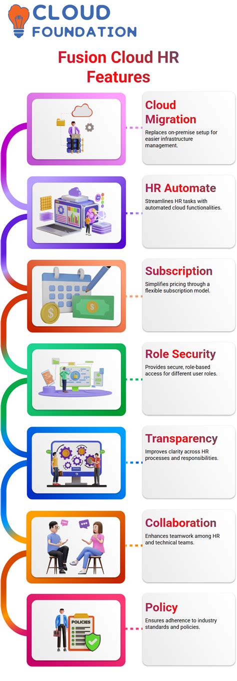 Oracle Fusion Hcm Training Program Cloudfoundation Blog