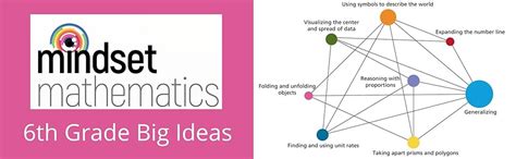 Mindset Mathematics Visualizing And Investigating Big