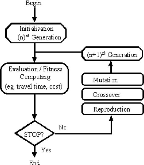 Figure 1 From A Genetic Algorithm For Power Aware Minimum Connected