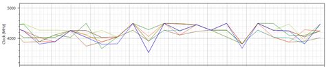 NFGworld Solving A Windows CPU Problem