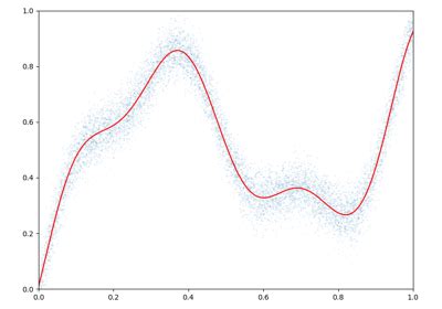 Interpolation Splines KeOps