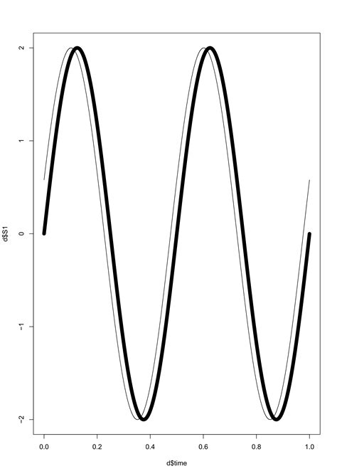 GitHub Jzeyl AcousticCalcs Convenience Functions For Common Calculations In Acoustics And