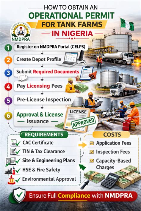 Operational Permit For Tank Farms In Nigeria Complete Guide