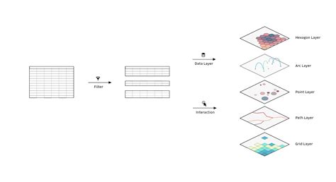 From Beautiful Maps To Actionable Insights Introducing Keplergl Uber