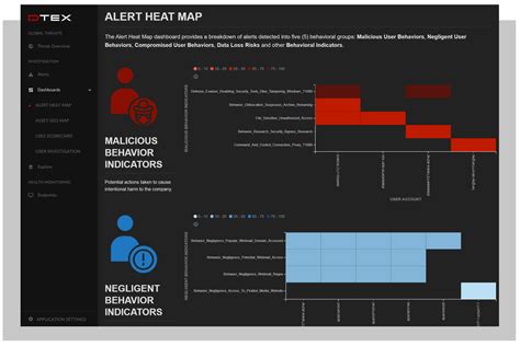 DTEX InTERCEPT Insider Risk Intelligence And Endpoint Telemetry Splunk Add On Splunkbase
