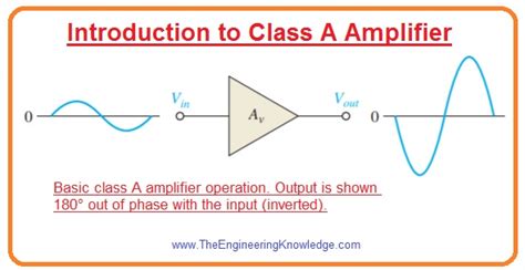 Introduction To Class A Amplifier The Engineering Knowledge