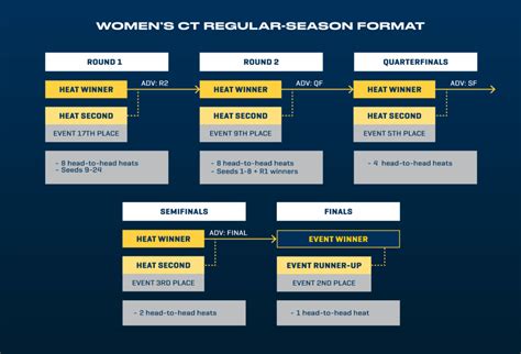 Wsl Releases 2026 Ct Schedule Surfgirl Magazine