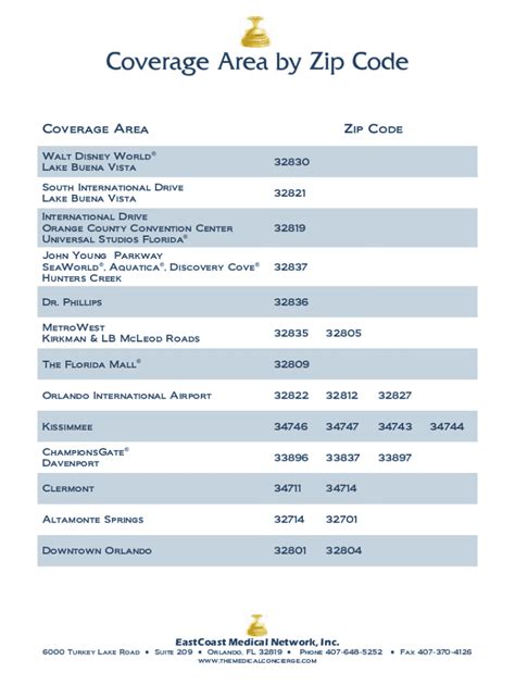 Fillable Online Coverage Area By Zip Code Orlando Fax Email Print