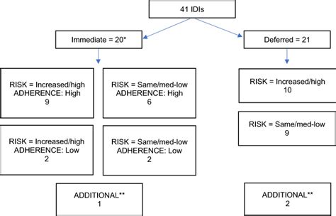 Perceptions And Practicalities Influencing Pre Exposure Prophylaxis