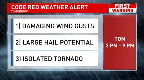 Code Red Weather Alert What To Expect With Wednesdays Incoming