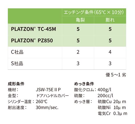 Umg Vw800 物性表 Vw800 物性表 サンレックス S10g32 の 代表物性 Oqabom