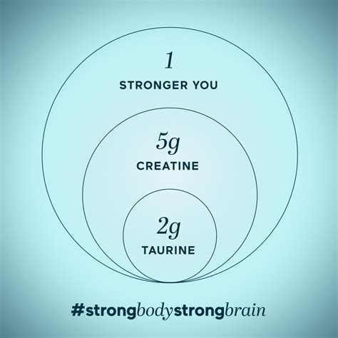 Creatine With Taurine