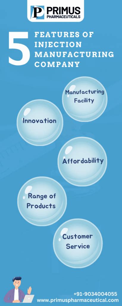 Injection Manufacturing Company Best Quality For A Healthy Life