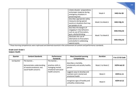 Grade 6 Technology And Livelihood Education Tle Most Essential Learning