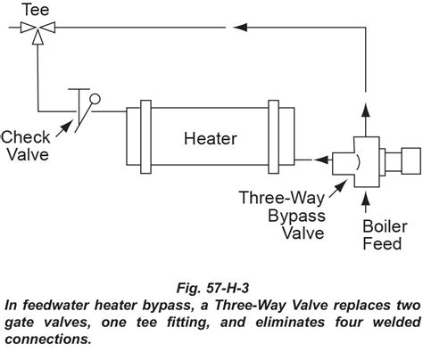 Bulletin 8 B Three Way Valves