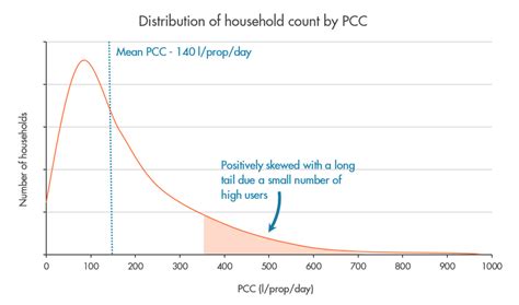 Not Just A Leaky Loo Sme Water Ltd