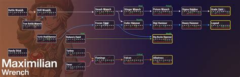Dark Cloud Weapon Build Up Chart