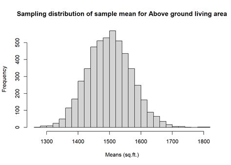 Chapter 4 Statistical Inference Statistics With R Practical Sessions