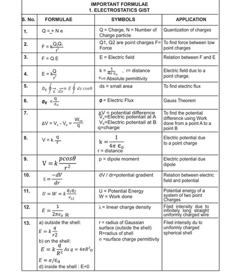 SOLUTION Class 12 Physics Formula Sheet Studypool