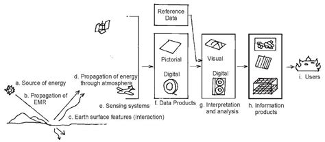 Sathee Cuet Chapter 06 Introduction To Remote Sensing