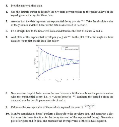 Solved Non Linear Fitting Load Deg Jk Csv Chegg Com
