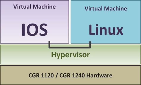 Iox Architecture 7 Download Scientific Diagram