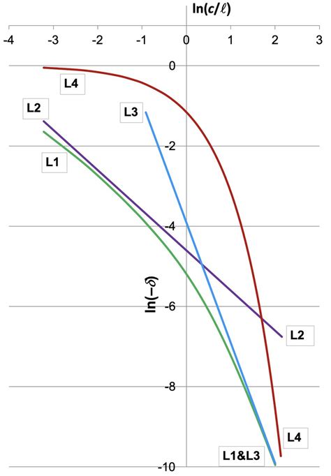 Older Depolarization Predictions For Two Hcp Model Emitters Showing