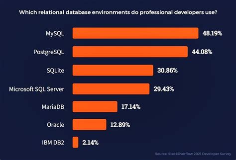 Sql Interview Questions For Beginners Rupnath Shaw Posted On The Topic Linkedin