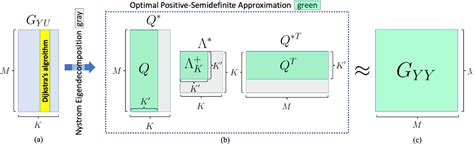 Figure 2 From Geodesic Based Bayesian Coherent Point Drift Semantic