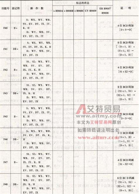 fp1系列plc的bcd码算术运算指令 plc技术 新满多