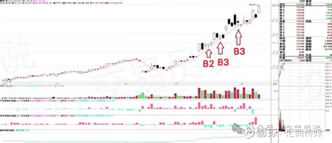 运用 葛兰碧八大法则均线”策略寻找买卖点，揭密四种完美结构模式 价格有时波动很大，难以预测。这就是为什么移动平均线如此受欢迎，同时也是许多顶级交易员常用的交易指标之一。运用 葛兰碧八大
