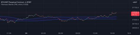 Fibonacci Enhanced Bollinger Bands — Indicator By Tkarolak — Tradingview