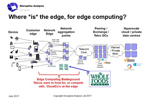 Peer Analysis Internet