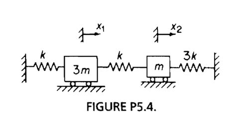 Solved 54 Determine The Natural Frequencies And Mode