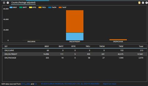 2023 Sef Volumes And Share In Sofr Swaps