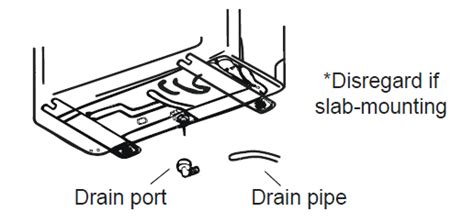 Set Up The Condensate Water Drainage For Outdoor Units