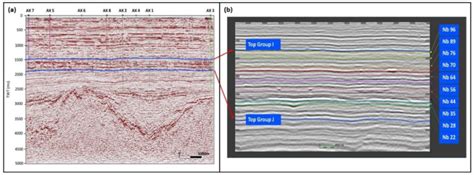 Seismic Cross Section Showing The Studied Interval Bounded By Top Group