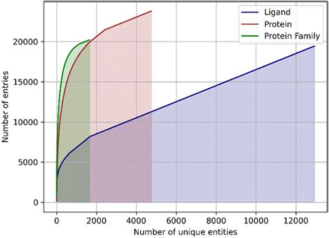Augmenting A Training Dataset Of The Generative Diffusion Model For