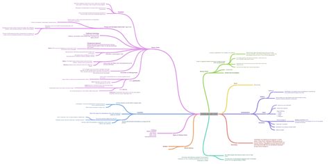 Globalisation And Crime Coggle Diagram Globalisation And Crime Coggle Diagram