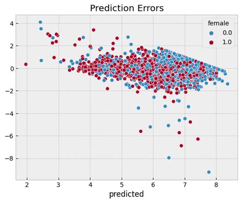 Machine Learning In Economics — Quantecon Datascience