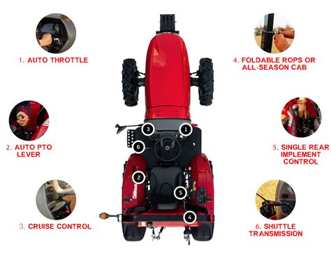 Tym Compact Tractors Series 2 Call Now