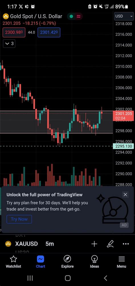 Ibrahim Bakre On Linkedin Xauusd Forextrading Forex