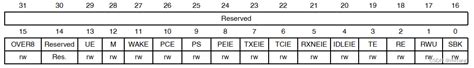 stm32 usart中的奇偶校验控制 stm32串口奇偶校验 csdn博客