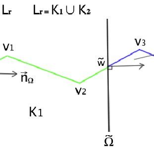 A Parallel Plane Intersecting L Download Scientific Diagram