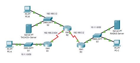 Configuring Cisco Asa Basic Settings And Firewall Using Cli By