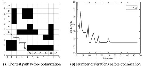 applied sciences free full text collaborative multi robot formation