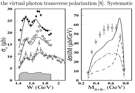 Left Total Cross Section For γvp → Pπ π − As A Function Of W Data