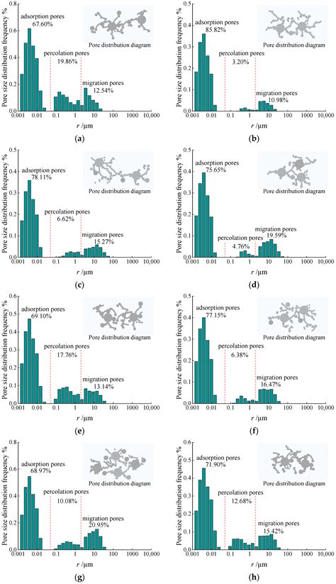 A Novel Permeability Prediction Model For Deep Coal Via Nmr And Fractal Theory