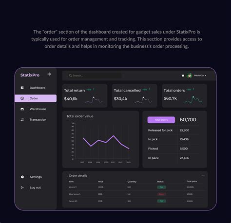 E Commerce Dashboard Uxui On Behance E Commerce Dashboard Uxui On Behance
