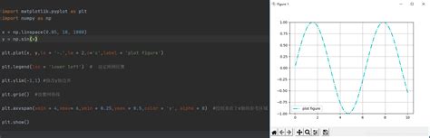 Axvspan函数 Matplotlib Csdn博客